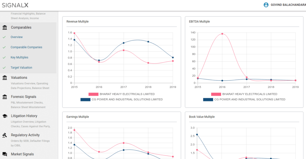 Comparable Company Analysis: How To Identify Comparable Companies In ...
