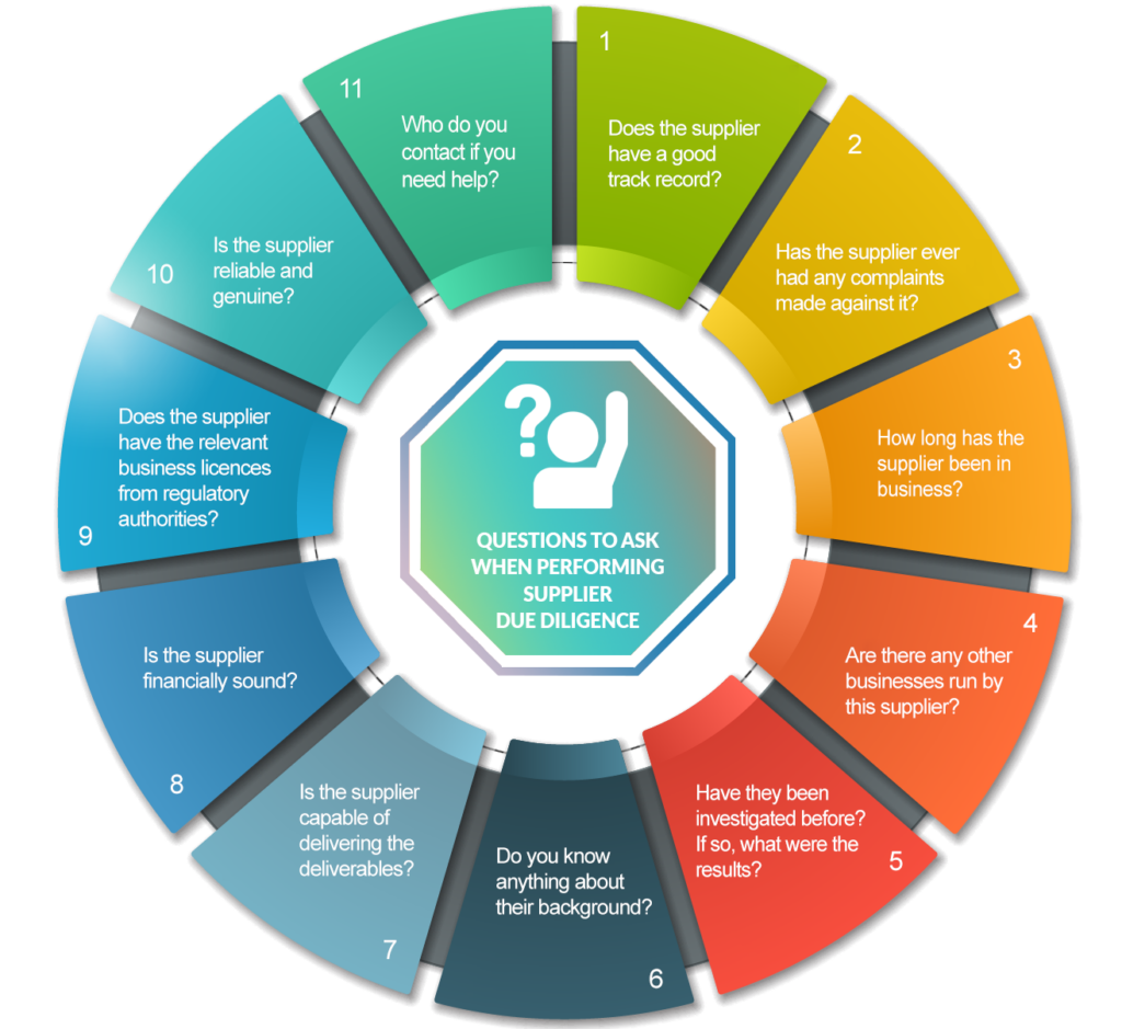 Supply Chain Due Diligence Checklist Lemert grymes