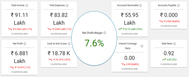 Automation for diligence checks on NBFCs and LLPs - SignalX