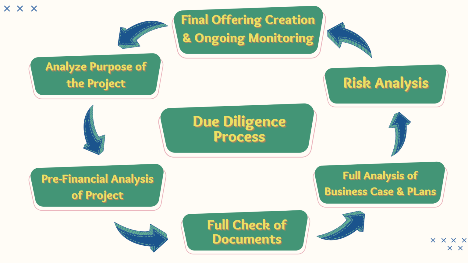 What Is Due Diligence? 3 Important Questions Answered. - SignalX AI
