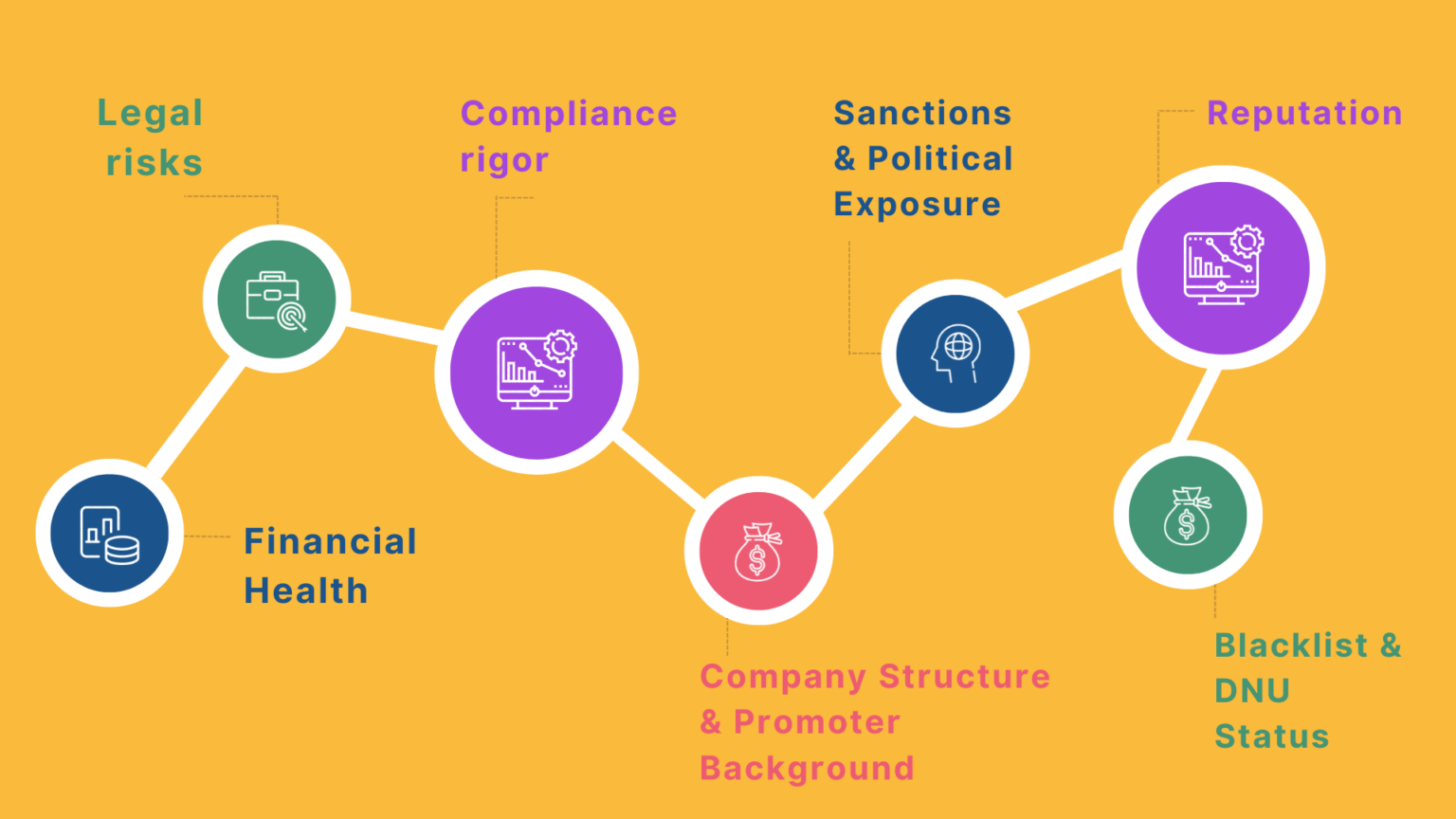 7 Parameters For A Robust Supplier Due Diligence Process - SignalX AI