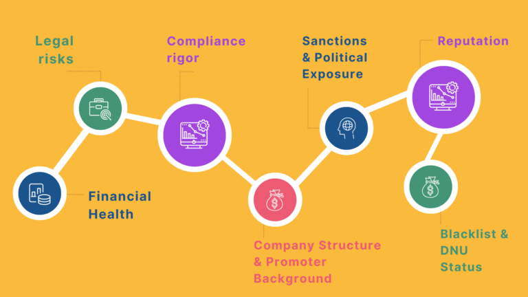 7 Parameters For A Robust Supplier Due Diligence Process - SignalX AI