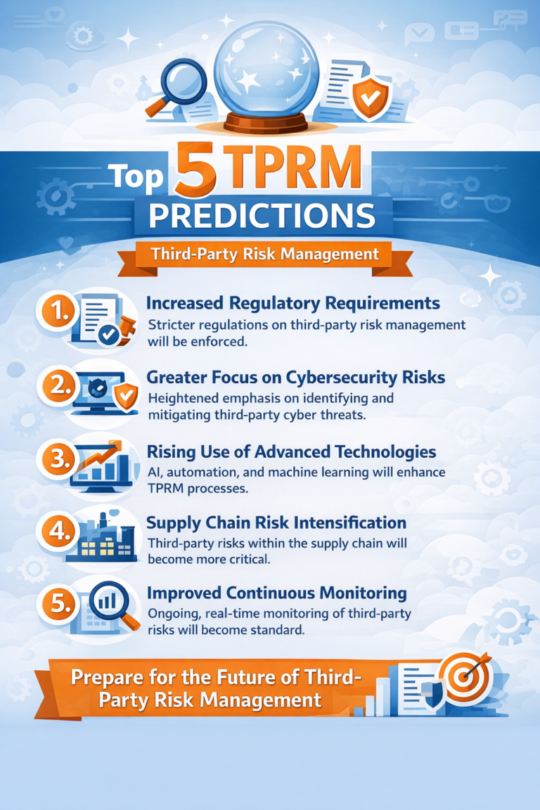 Third Party Risk Assessment – Checklist & Best Practices - SignalX