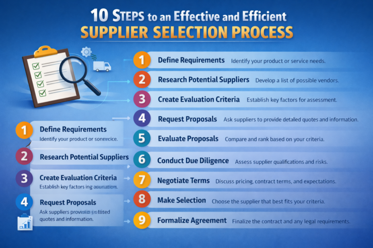 10 Steps to Effective Supplier Selection - SignalX