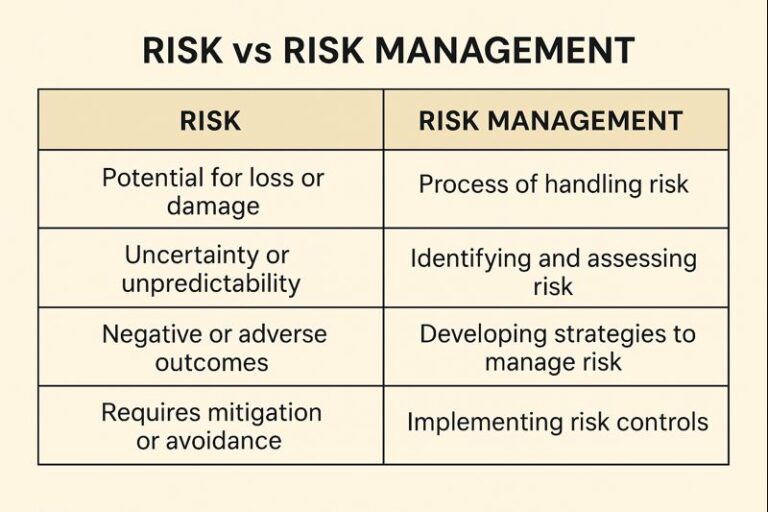 What Is Risk and Risk Management: Why It Matters - SignalX