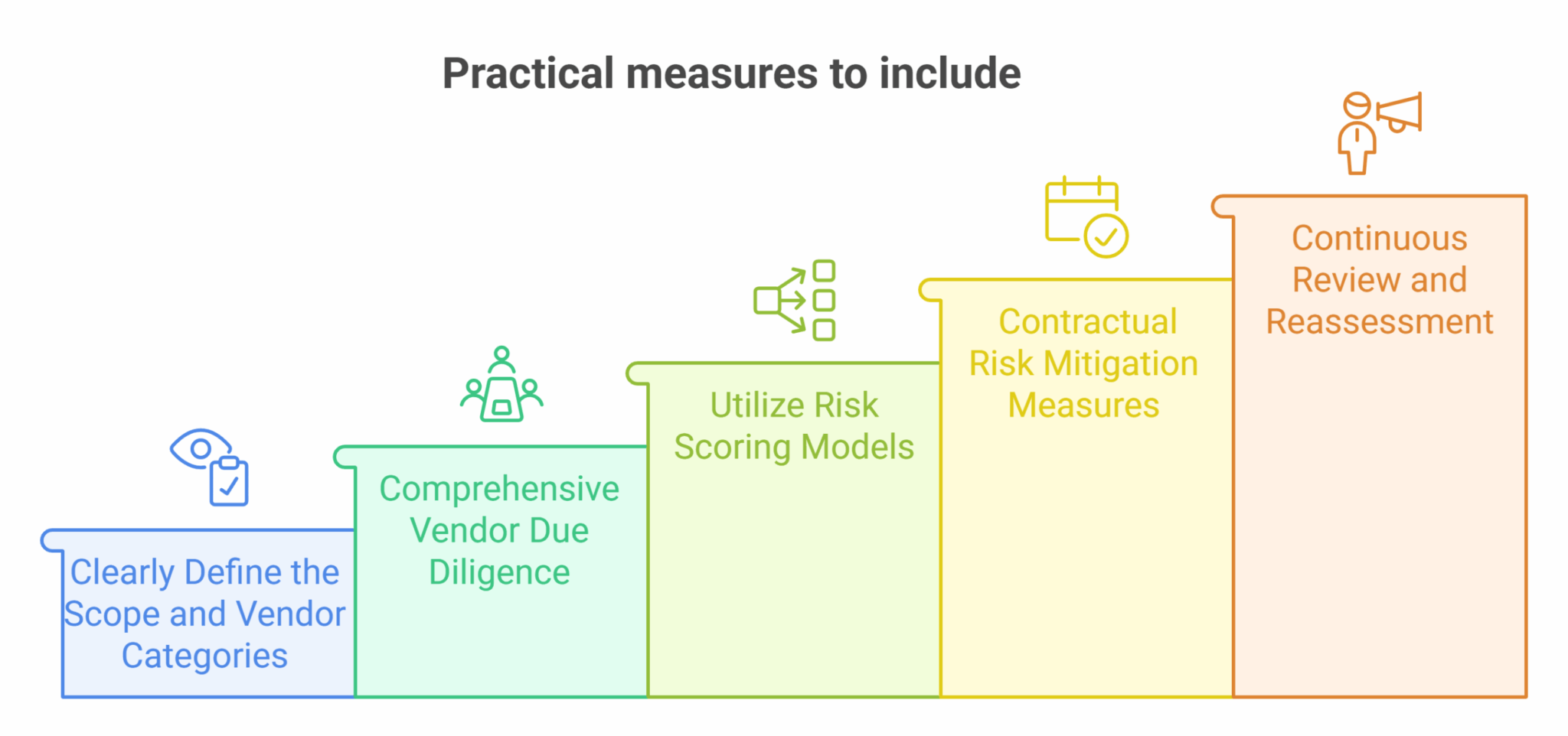 Third-Party Vendor Risk Management Policy Template: Practical Tips for ...