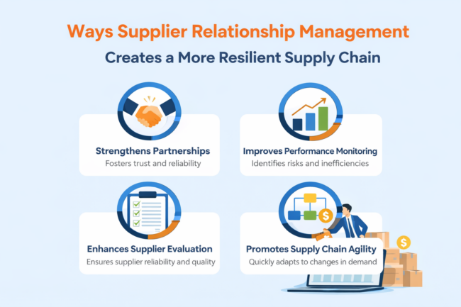 Supplier Relationship Management: A Complete Guide - SignalX
