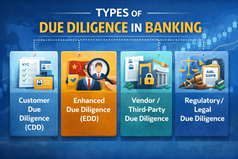What Is Due Diligence in Banking: Guide, Process, Types & Best ...