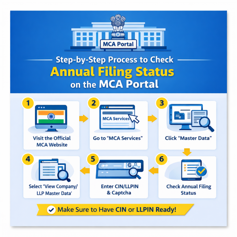 Check Annual Filing Status on the MCA Portal (Step-by-Step Guide for ...